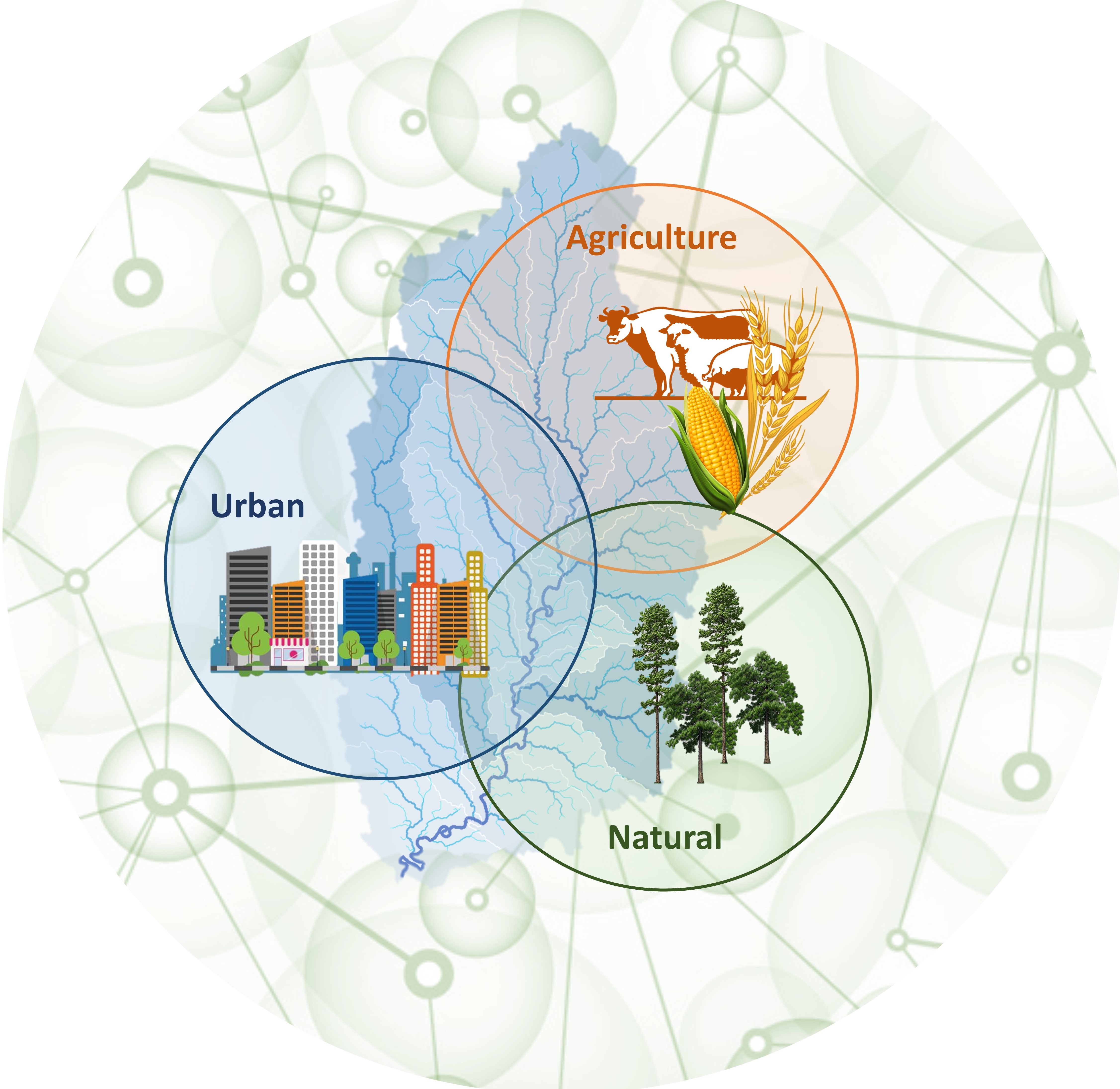 Integrated Hydrologic Systems Lab